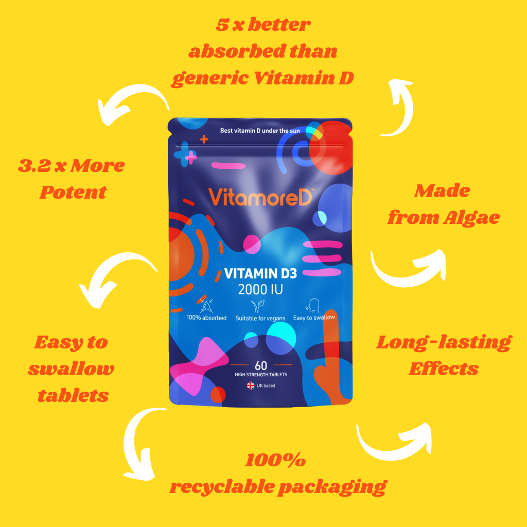 Vitamin D Supplement | Fast-Acting | Calcifediol Supplement – VitamoreD